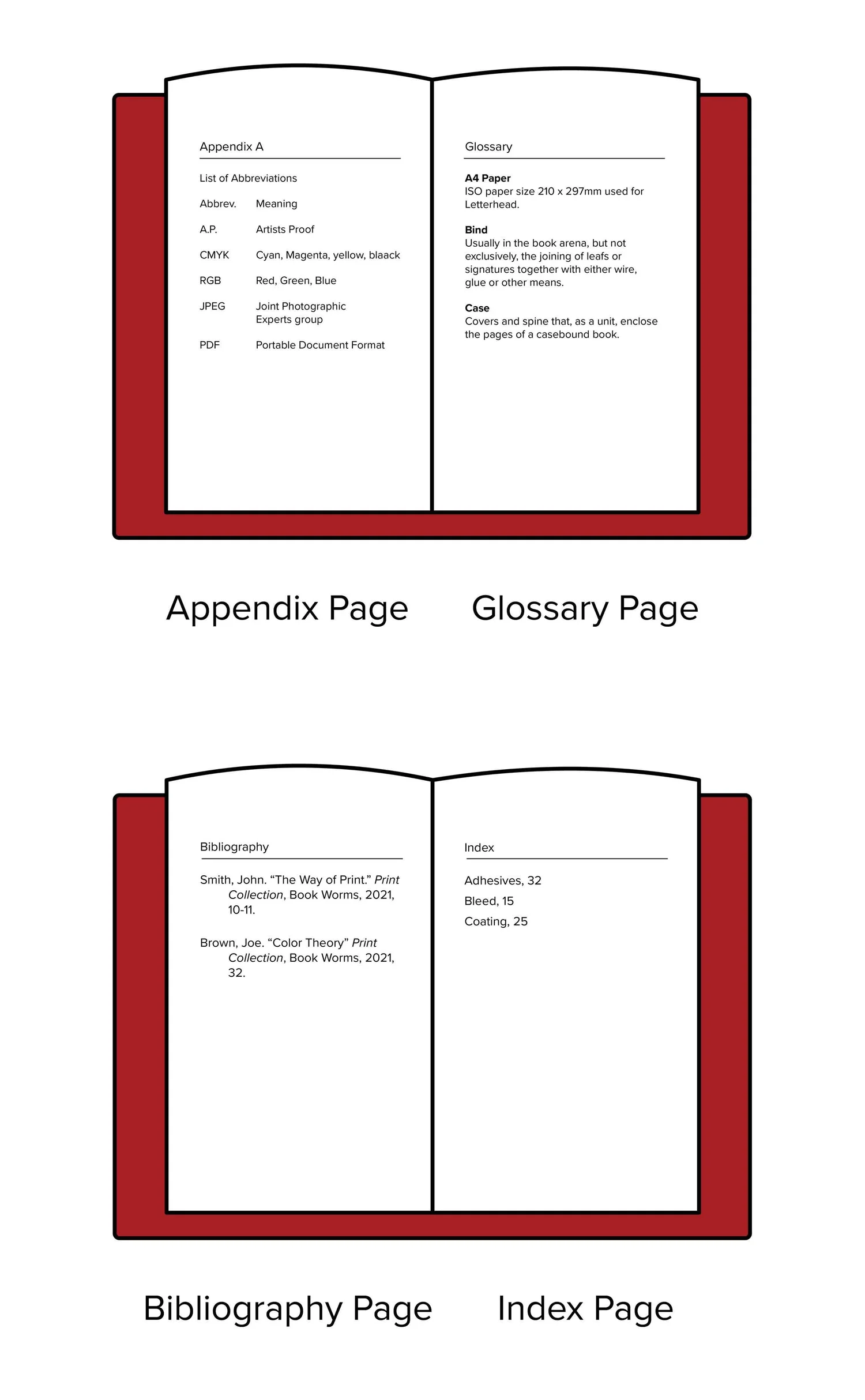 Author Insights: Common Sections of a Book | MyBookPrinter Home