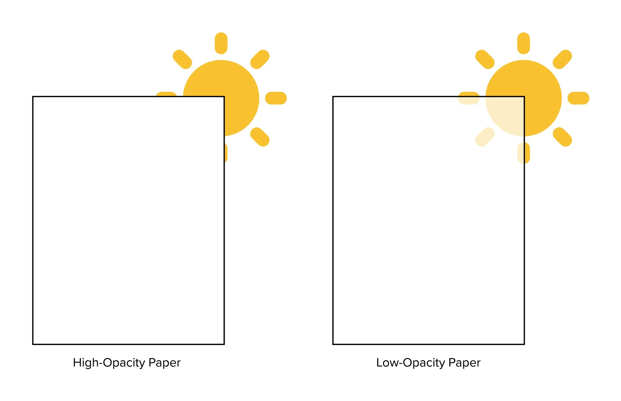 Printing Knowledge: Understanding Paper Types and Characteristics ...