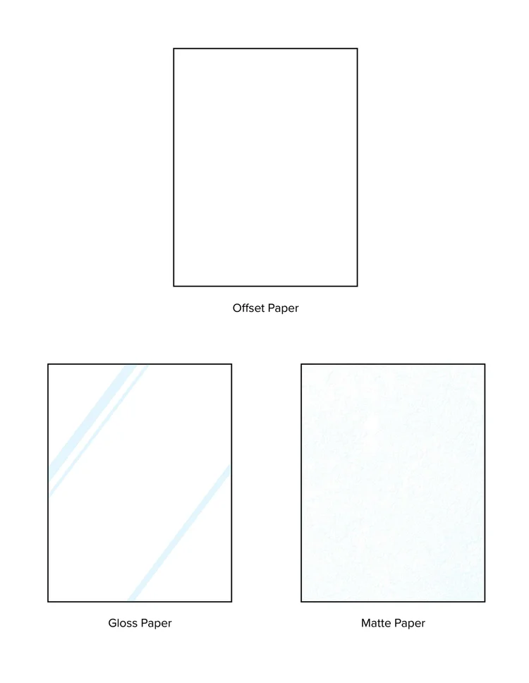 Printing Knowledge: Understanding Paper Types and Characteristics ...