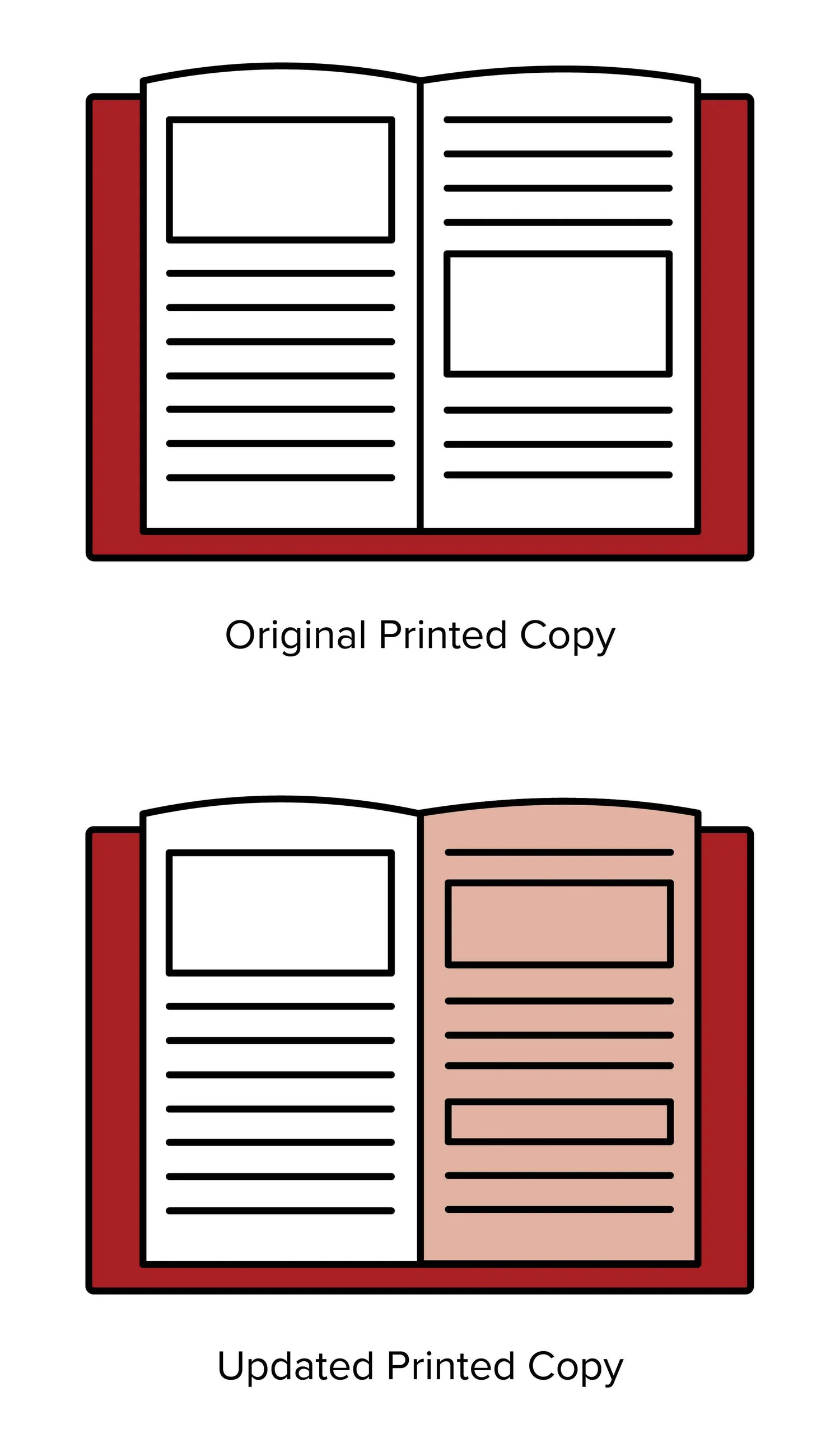 Printing Knowledge: Understanding Page Inserts | MyBookPrinter Home