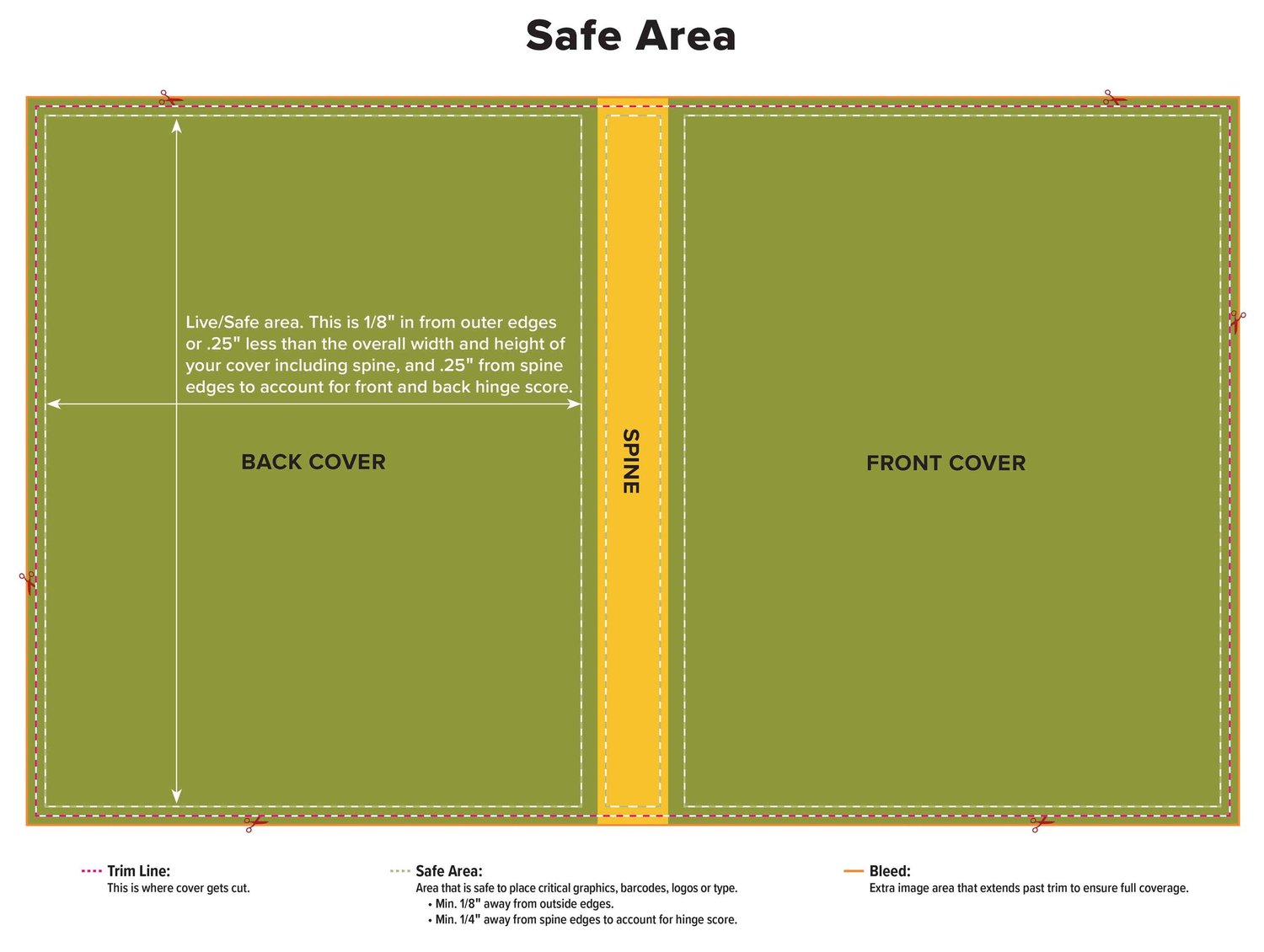 Acrobat PDF Settings: Understanding "Safe Area" | MyBookPrinter Home