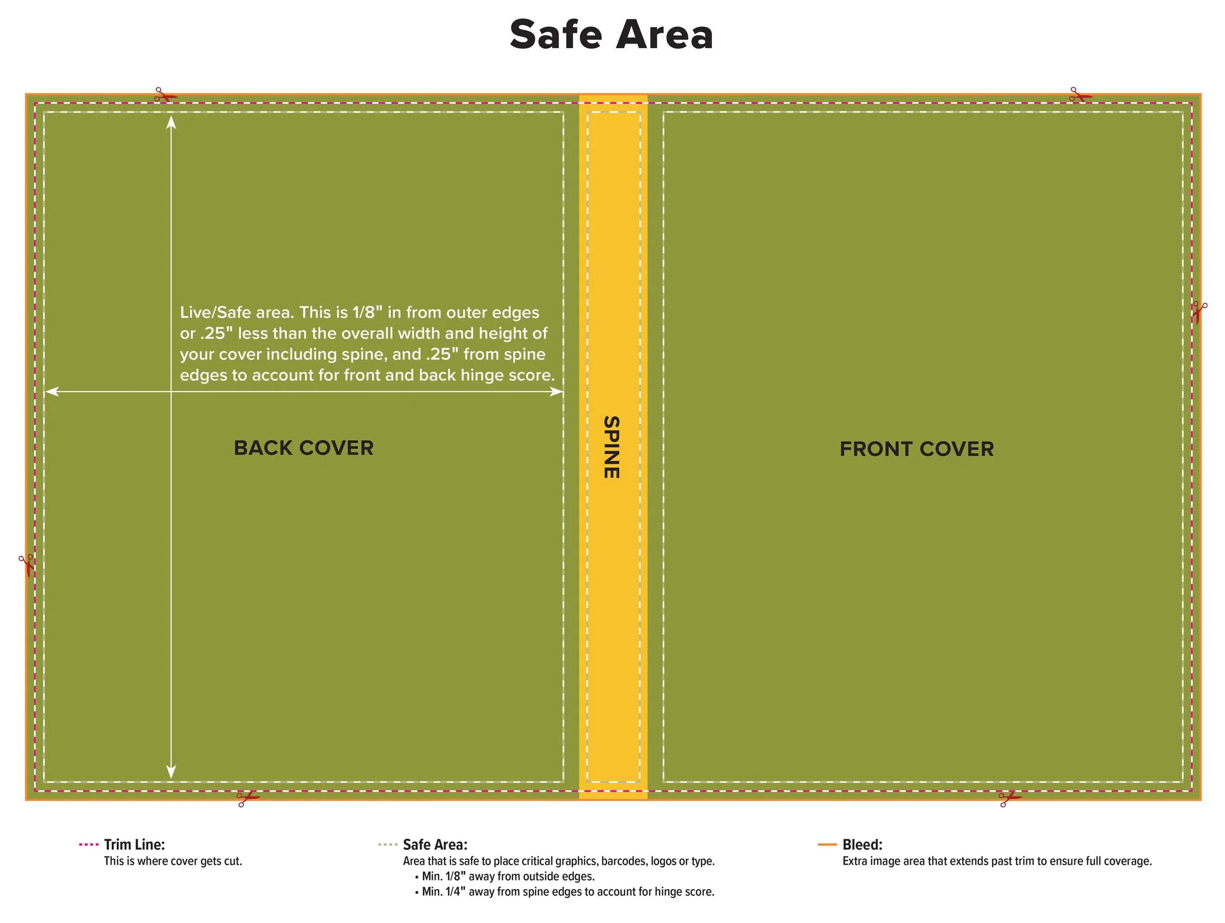 Acrobat PDF Settings: Understanding "Safe Area" | MyBookPrinter Home
