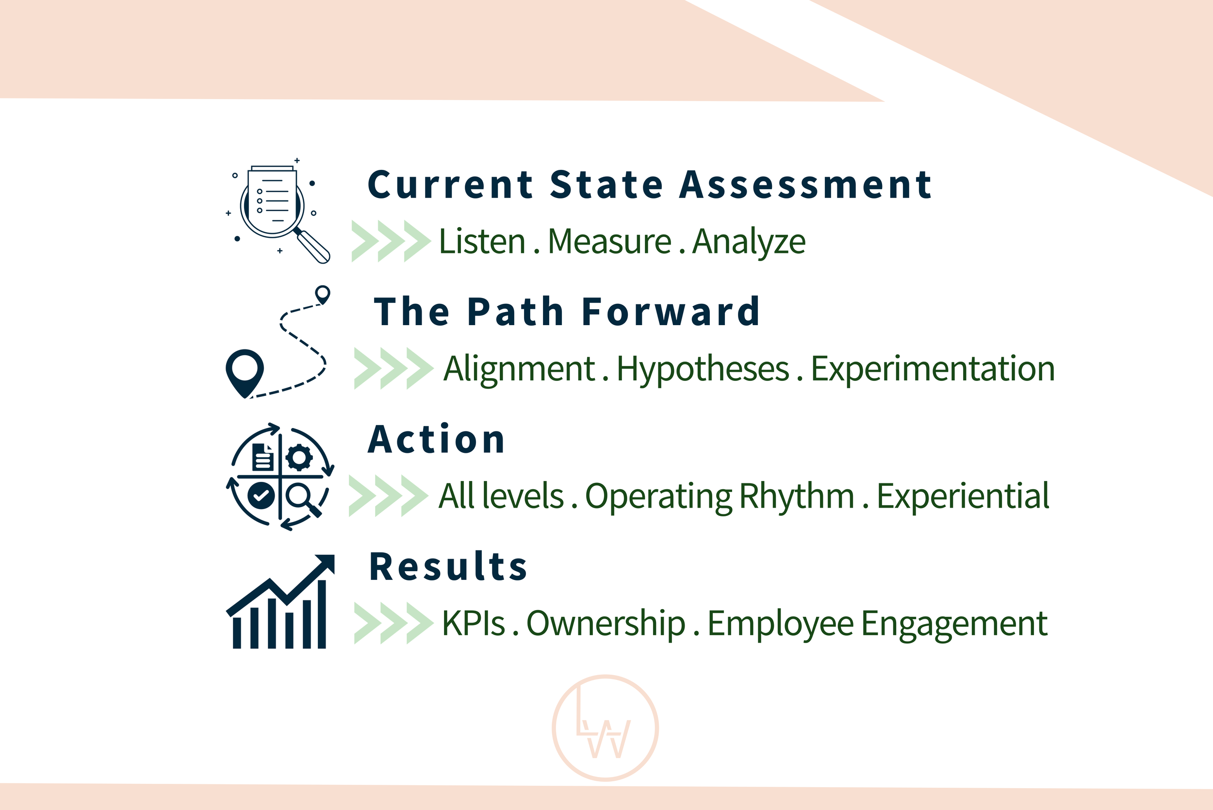 Transformation Leading Change Leading With