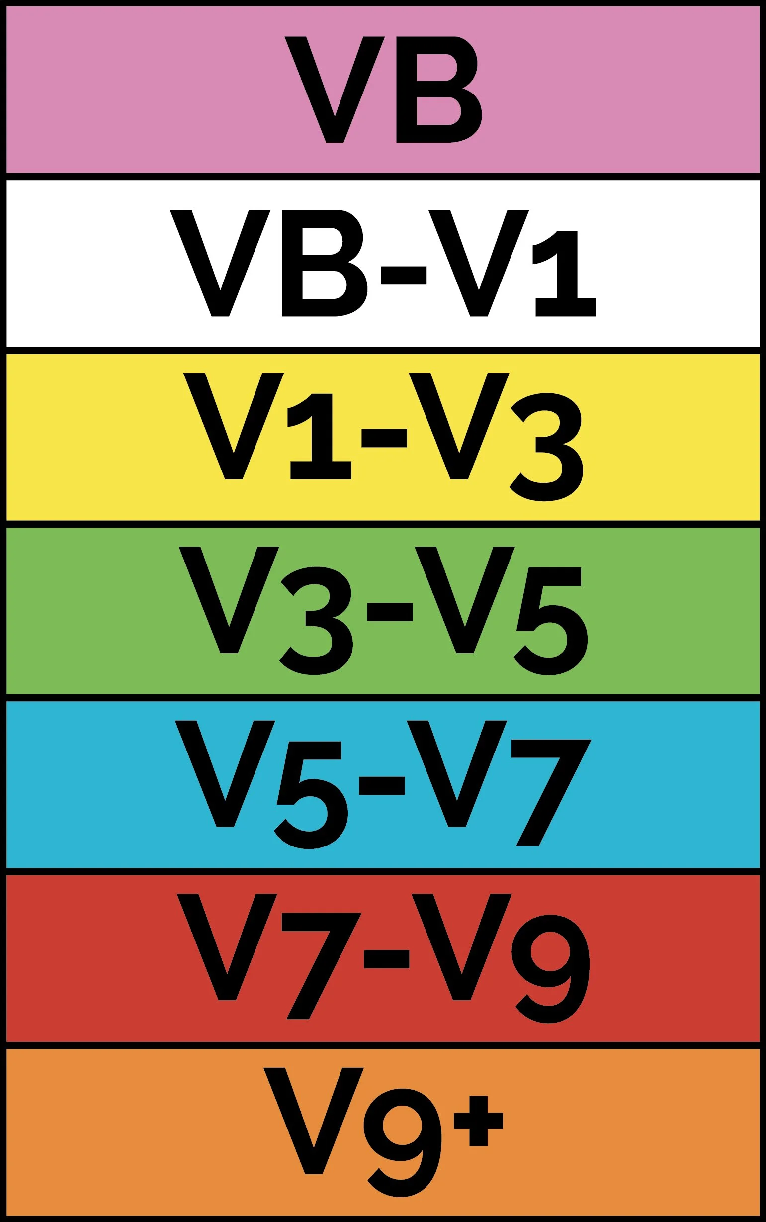 First time at Beta — Beta Bouldering Gym