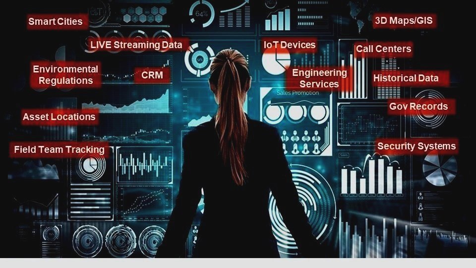 Live-Alert System & Visualiziation Software for Restoration | EarthvisionZ