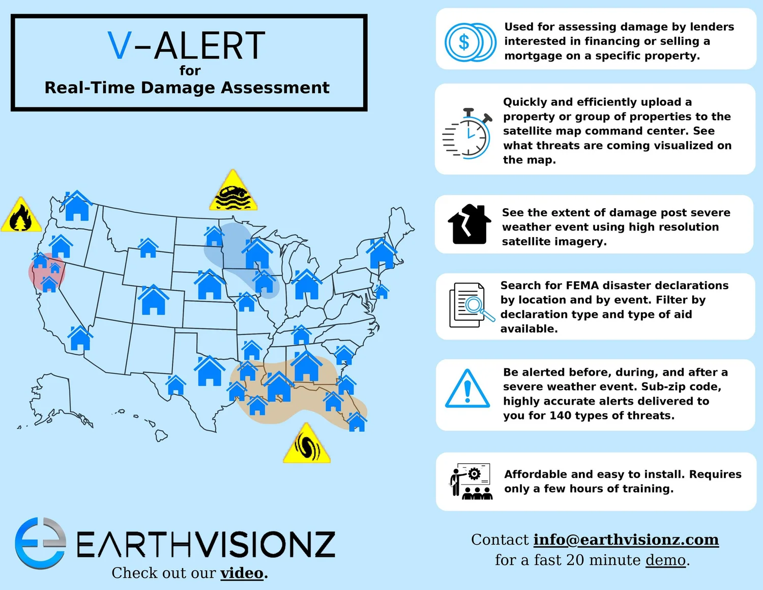 Mortgage Banking — EarthVisionZ