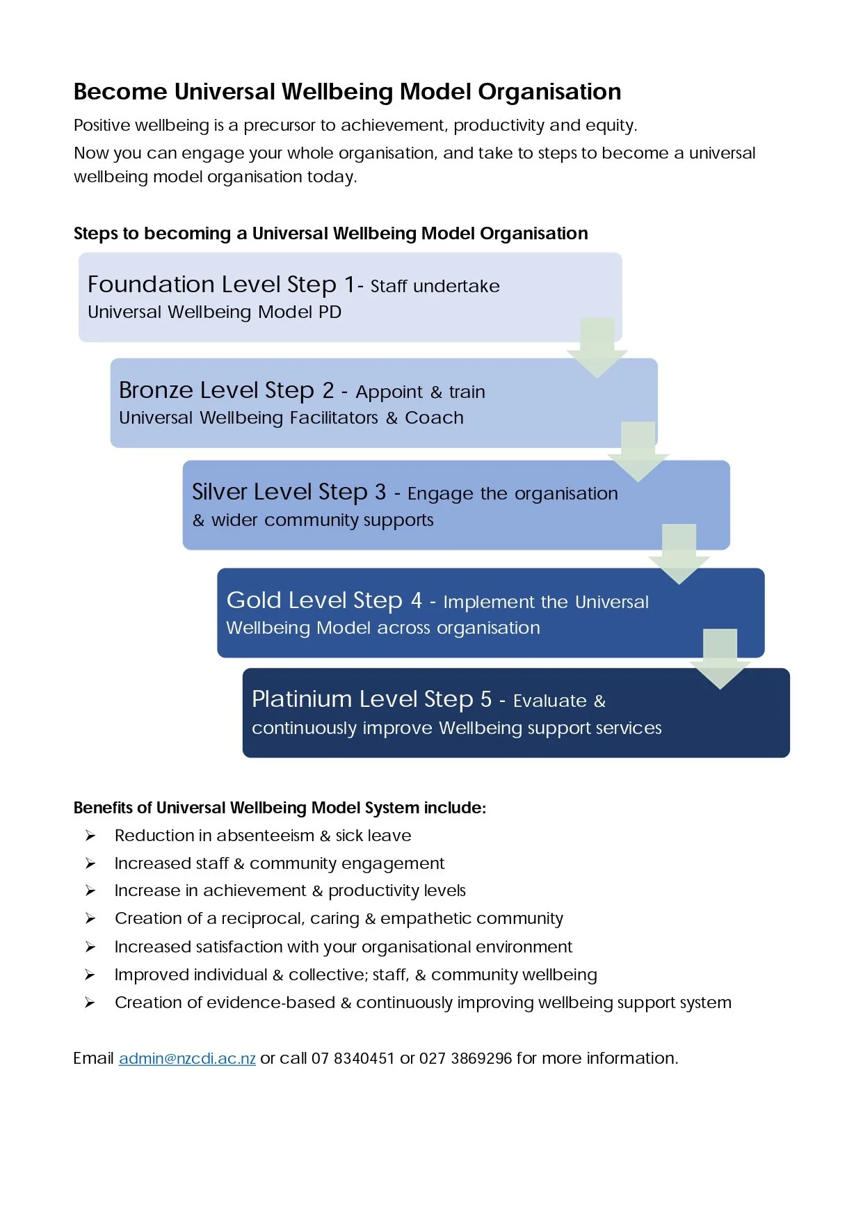 Universal Wellbeing Model Organisation — NZCDI