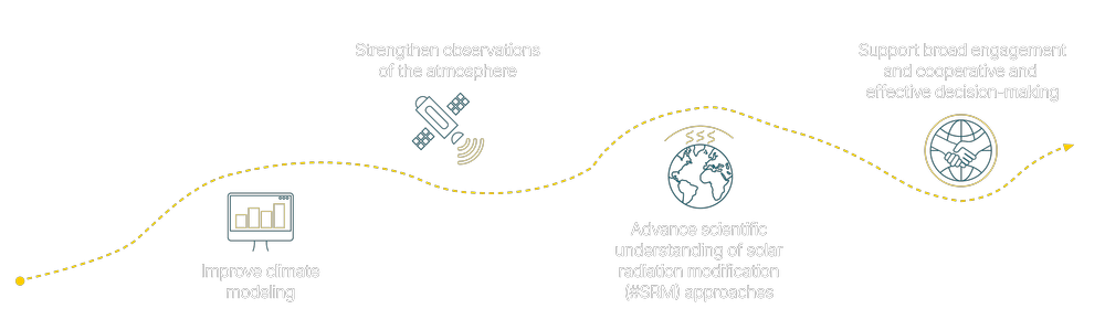 SilverLining | Ensuring a Safe and Secure Planet