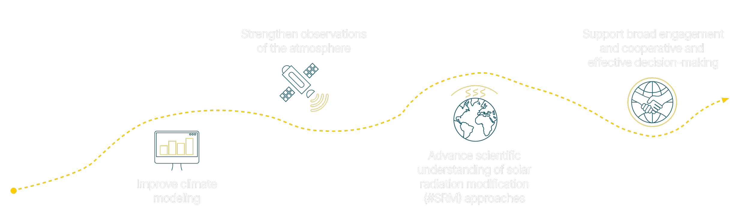 SilverLining | Ensuring a Safe and Secure Planet