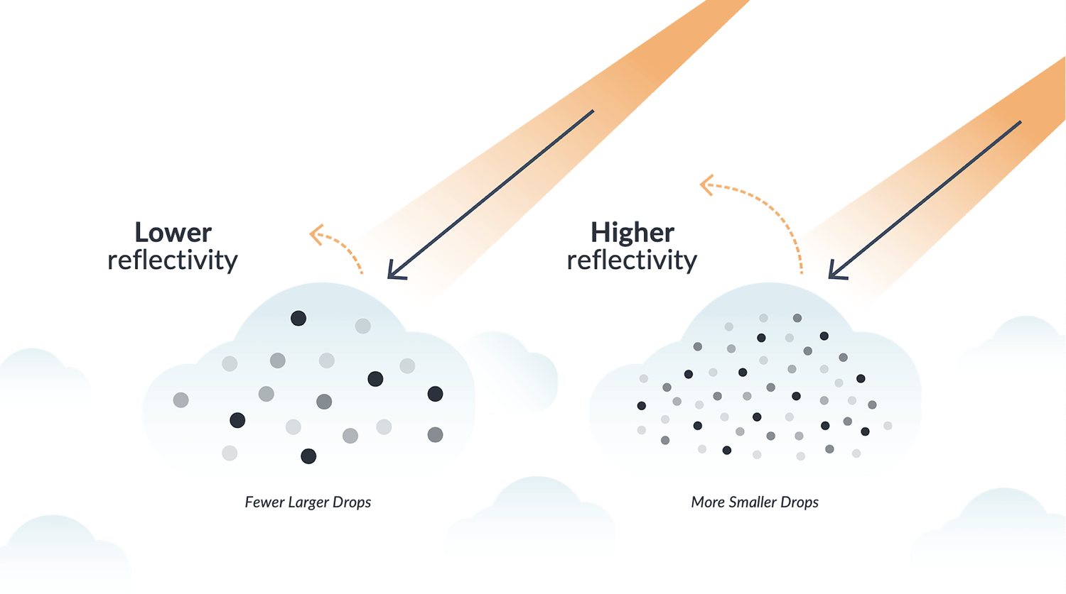 Cloud-Aerosol Interactions — SilverLining