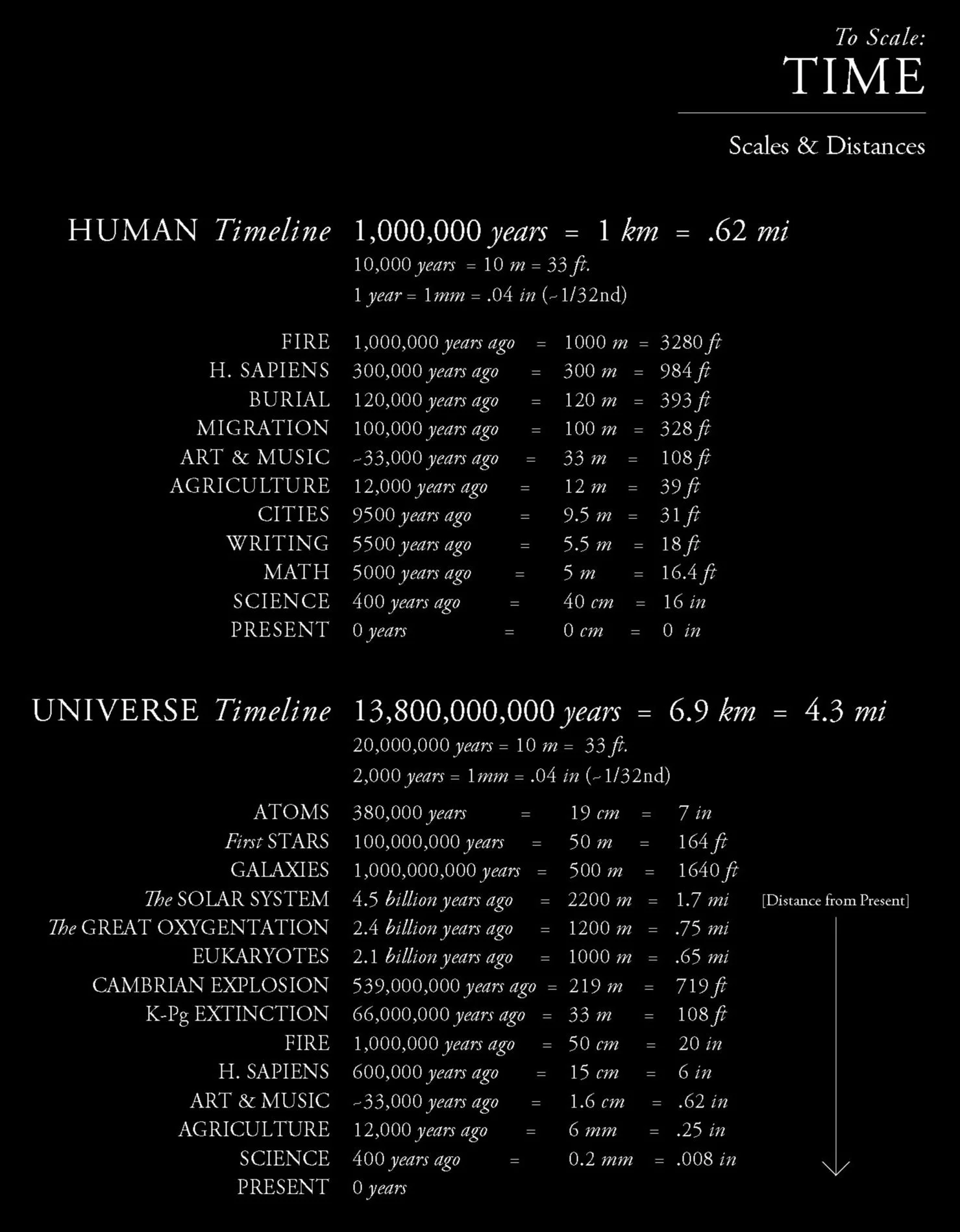 Time — To Scale: The Series