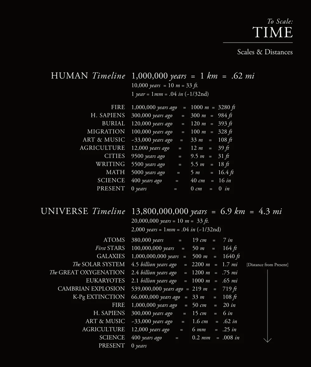 Time — To Scale: The Series