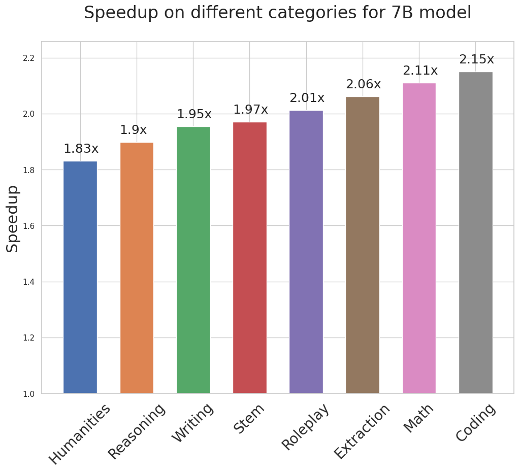 Medusa Simple Framework For Accelerating Llm Generation With Multiple Decoding Heads — Together Ai