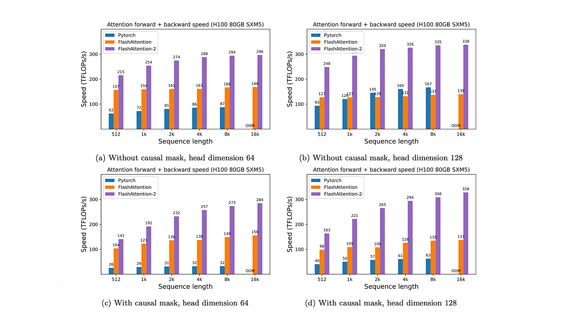 Introducing Together AI Chief Scientist Tri Dao, as he releases FlashAttention-2 to speed up ...
