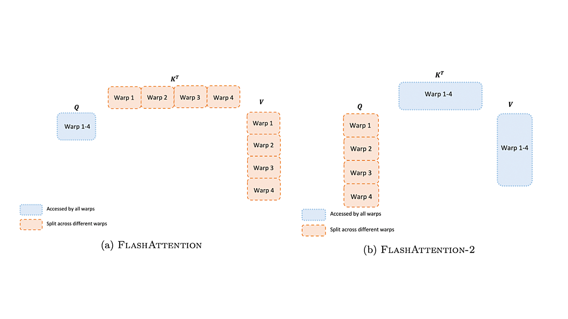 Introducing Together Ai Chief Scientist Tri Dao As He Releases Flashattention 2 To Speed Up