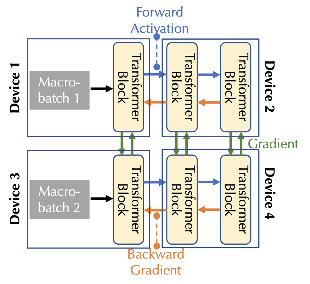 NeurIPS 2022: Overcoming Communication Bottlenecks for Decentralized ...