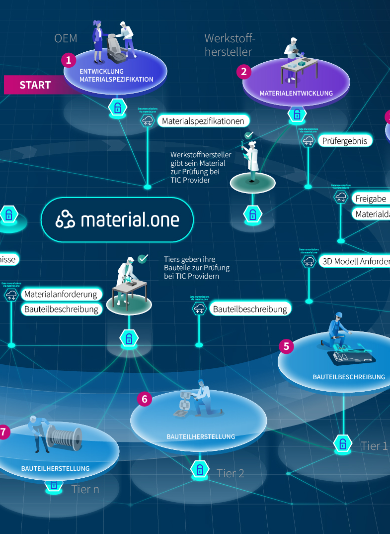 Downloads | Download resources now — material.one