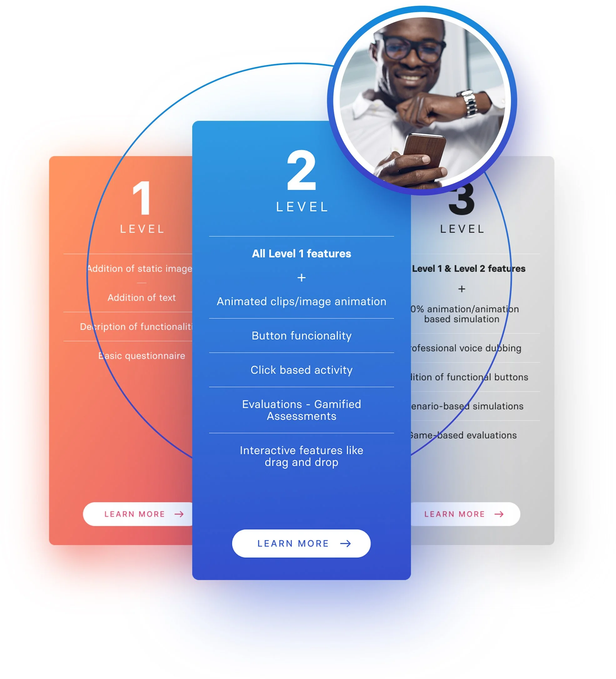 E-Learning Campaign Production — Penceo eLearning Provider