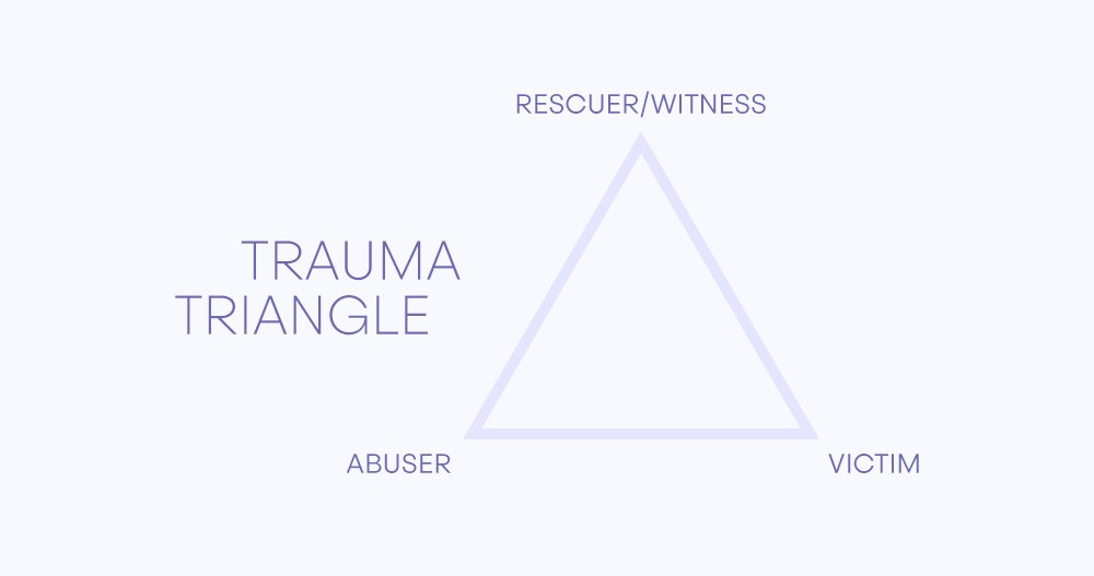 What is a trauma triangle? — Nice Healthcare