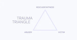 What is a trauma triangle? — Nice Healthcare