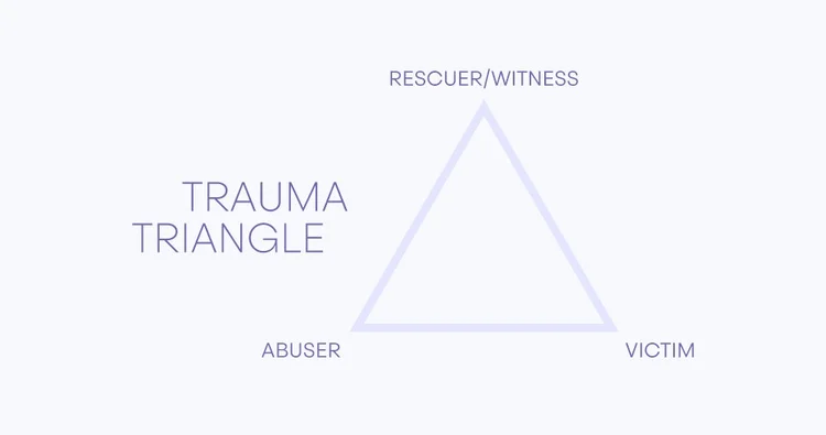 What is a trauma triangle? — Nice Healthcare