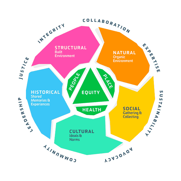 Our Framework — Environmental Health Watch