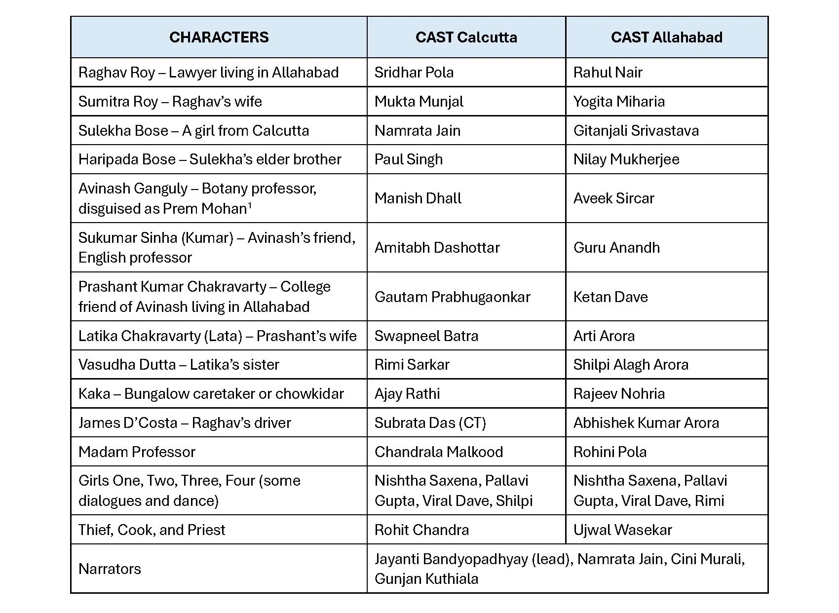 Evils of Casteism — SETU