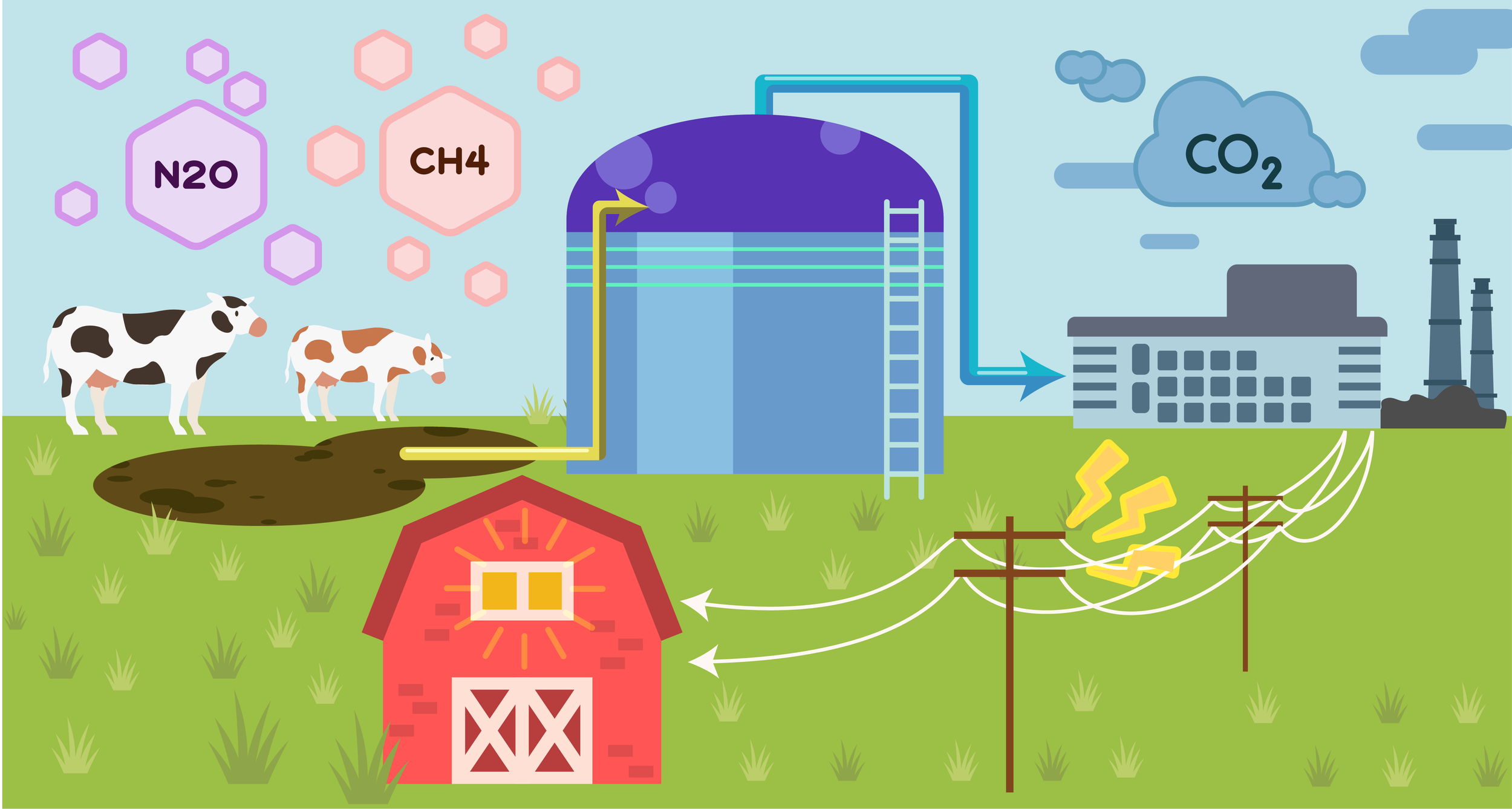 Waste to energy — SOLUTIONSCAPES