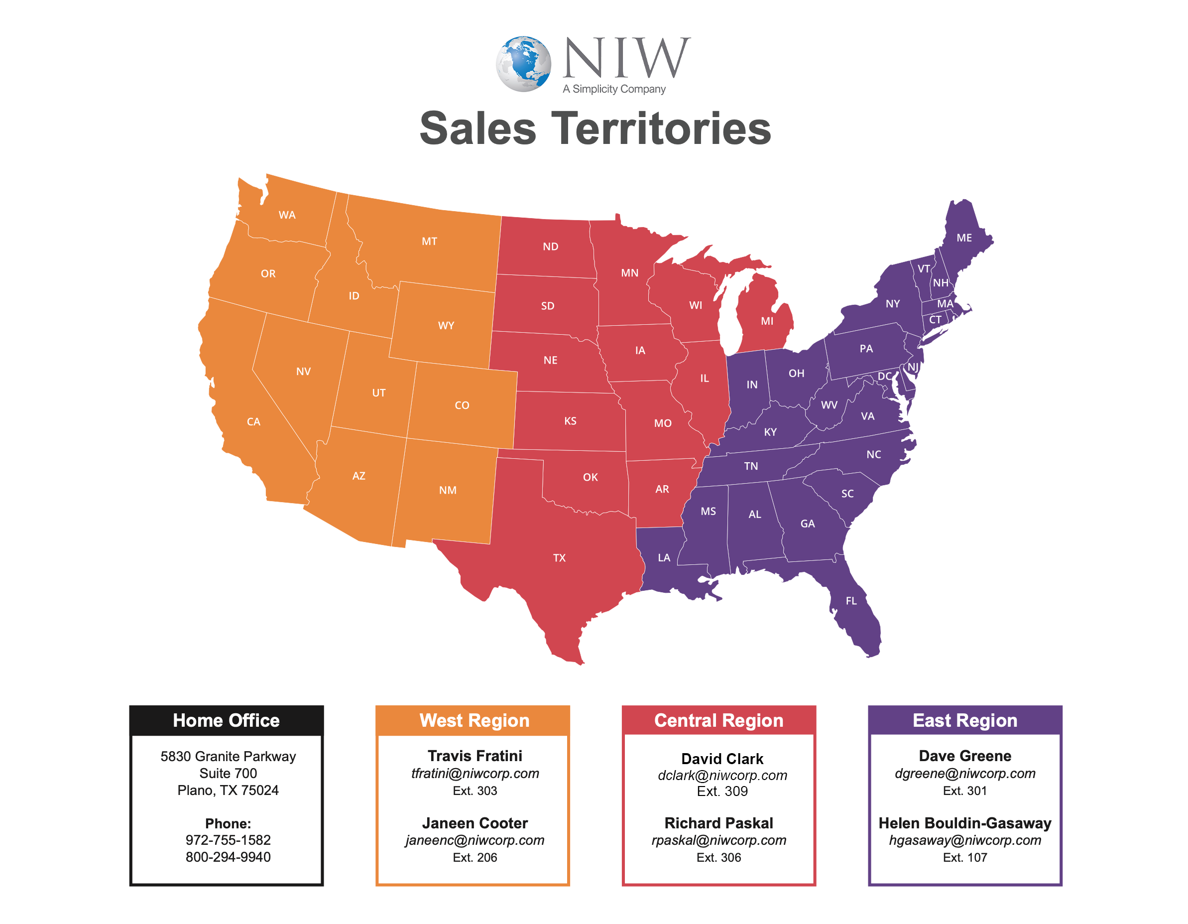 NIW Webinars
