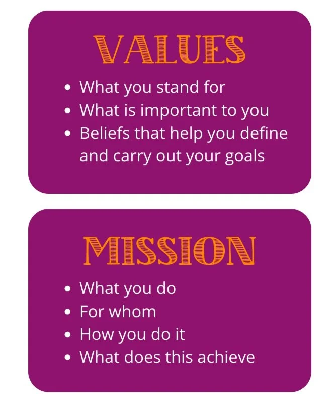 Level Up Your Family: How To Create a Family Values Statement — Monkey ...