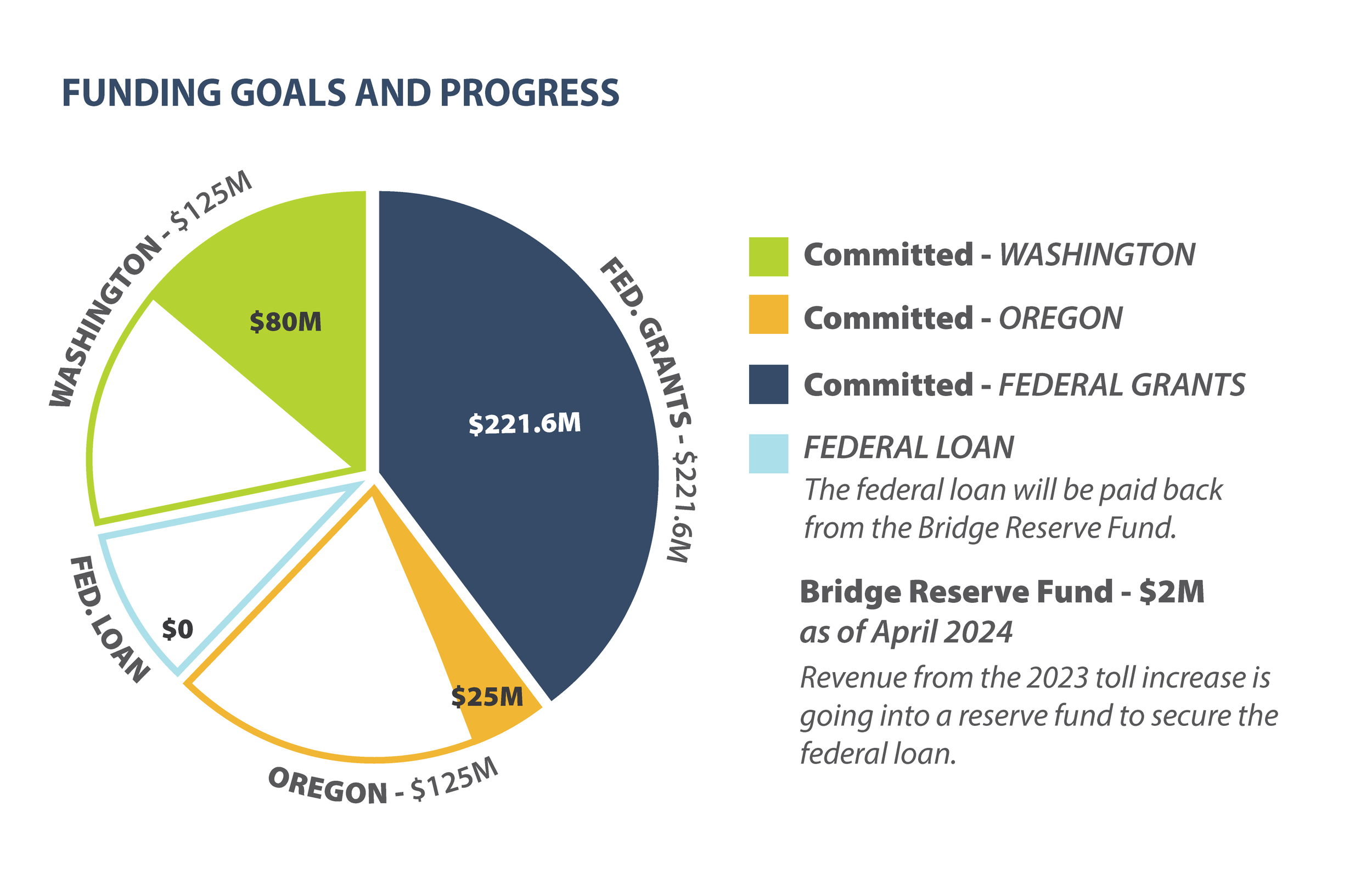 About The Project — Hood River Bridge Replacement Project