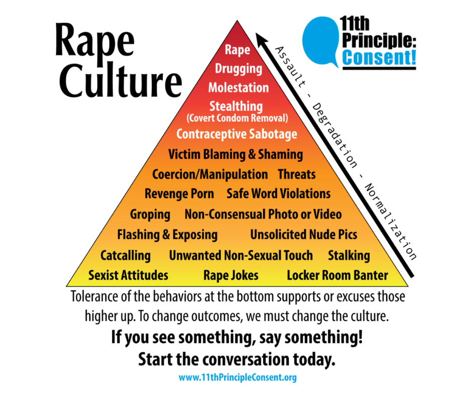 Sexual Assault Vs Rape