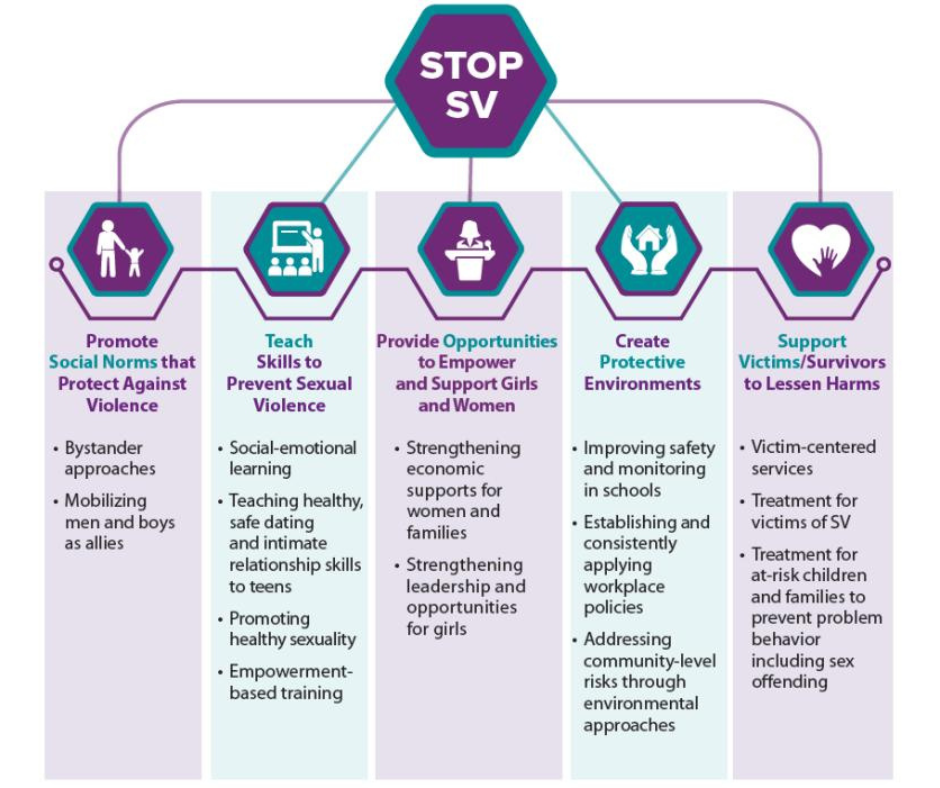Is sexual assault still a problem in 2021? — Mutual Ground