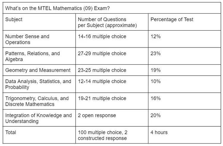 MTEL Math | Ace Your Exam Now — Cirrus