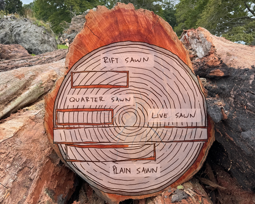 The Different Cuts of Wood: Understanding Their Characteristics and ...