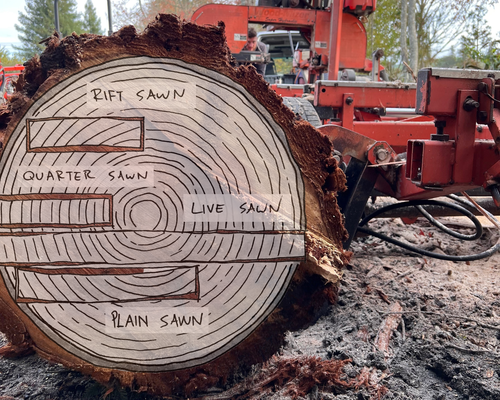 The Different Cuts of Wood: Understanding Their Characteristics and ...