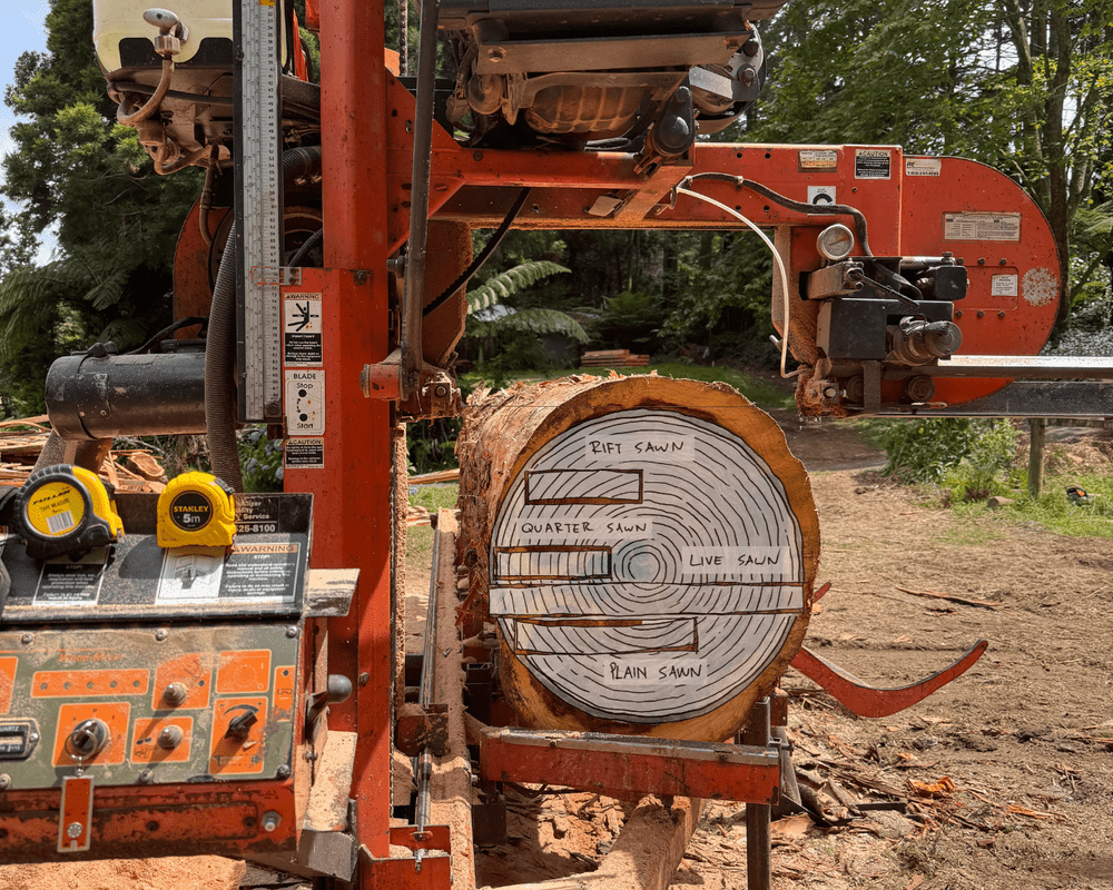 The Different Cuts of Wood: Understanding Their Characteristics and ...