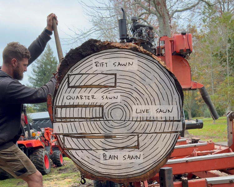 The Different Cuts of Wood: Understanding Their Characteristics and ...