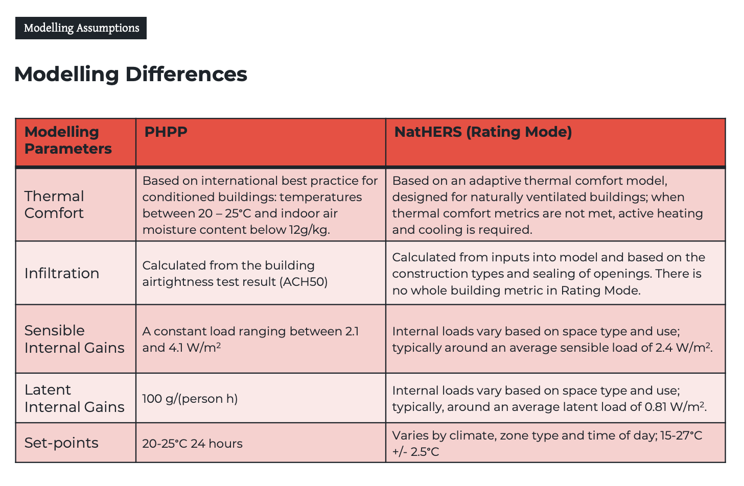 NatHERS vs Passivhaus: Understanding the Differences — Australian ...
