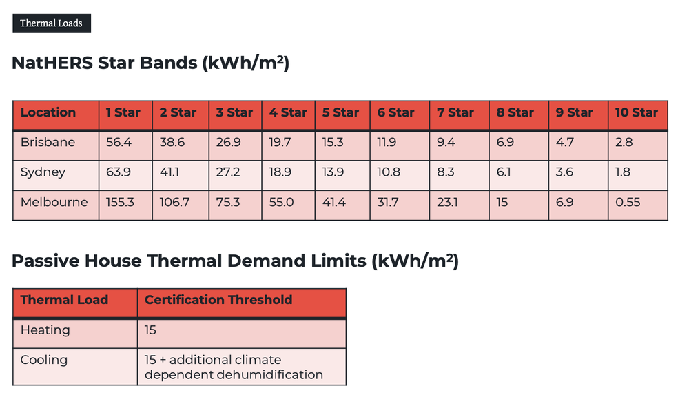 NatHERS vs Passivhaus: Understanding the Differences — Australian ...