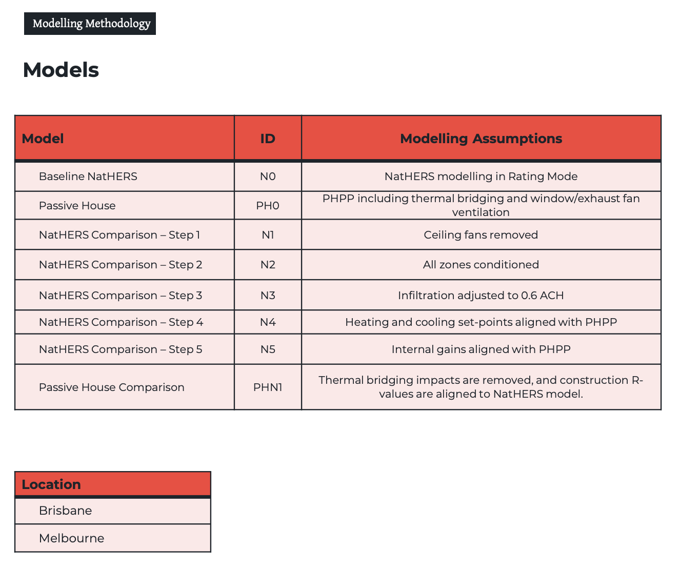 NatHERS vs Passivhaus: Understanding the Differences — Australian ...