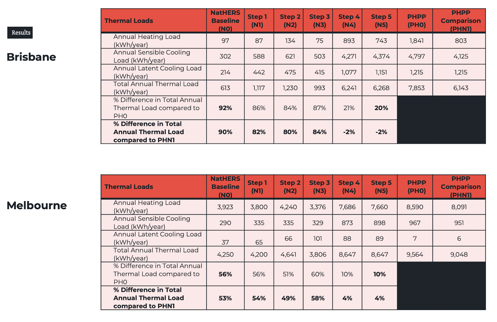 NatHERS vs Passivhaus: Understanding the Differences — Australian ...