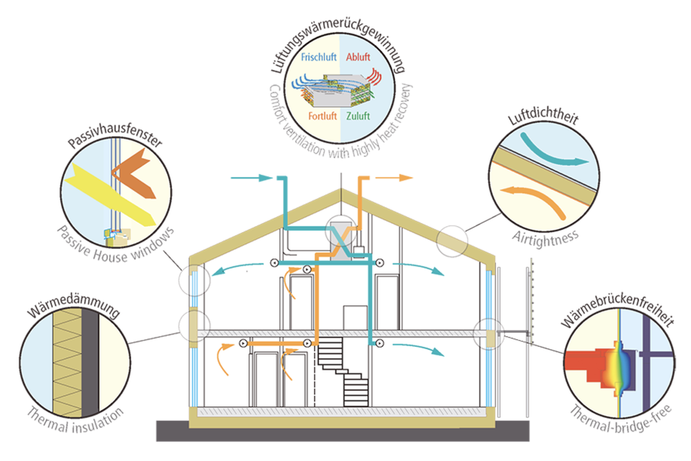 PASSIVBLOG: How Passive House Can Improve Indoor Air Quality ...