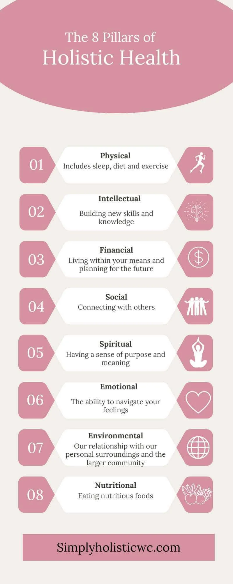 Holistic Stress Management — Simply Holistic Wellness