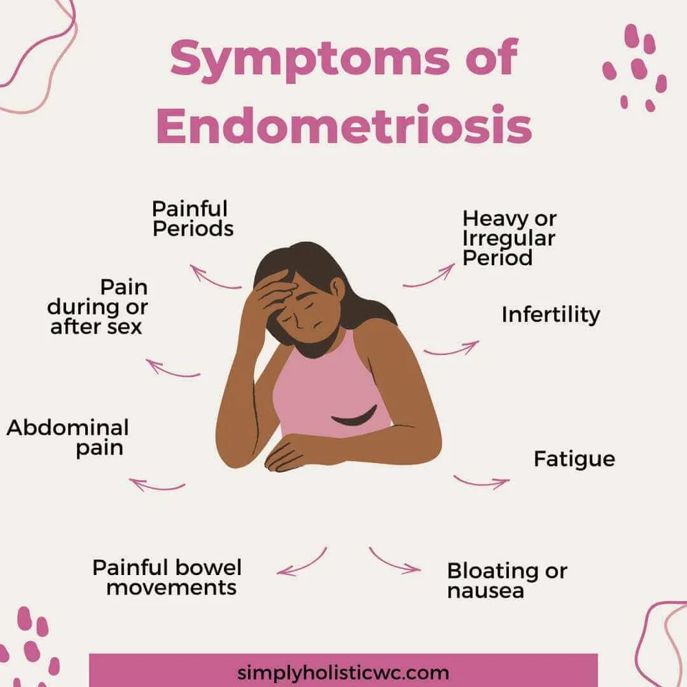 A Holistic Approach to Weight Loss with Endometriosis — Simply Holistic ...