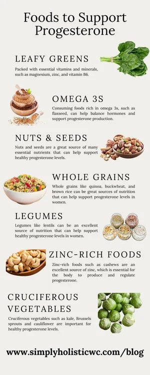 Foods to Increase Progesterone Naturally — Simply Holistic Wellness ...