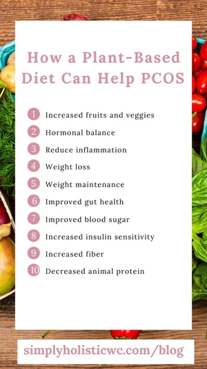 A Vegan Diet for PCOS — Simply Holistic Wellness