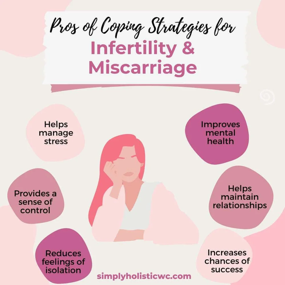 50 Healthy Strategies for Coping with Infertility & Miscarriage ...