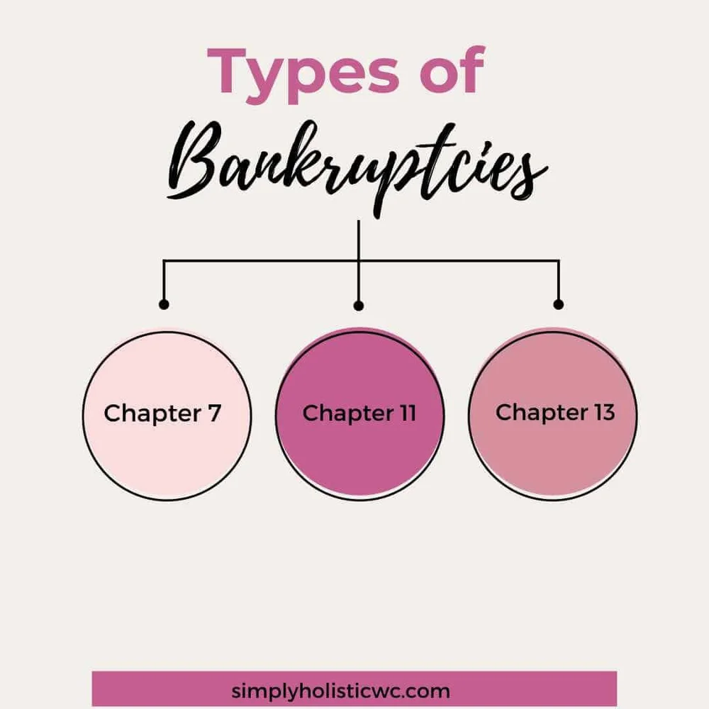 Can You File Bankruptcy Twice? — Simply Holistic Wellness