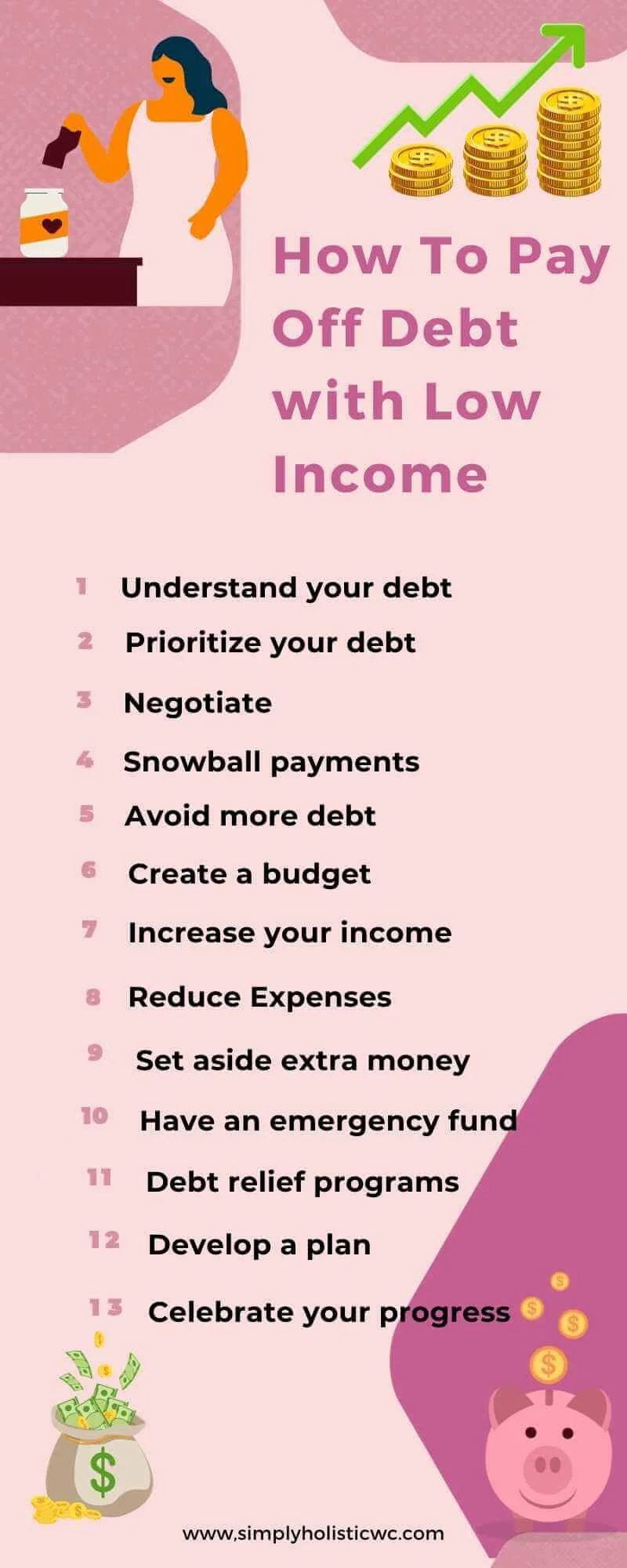 How To Pay Off Debt with Low Income — Simply Holistic Wellness